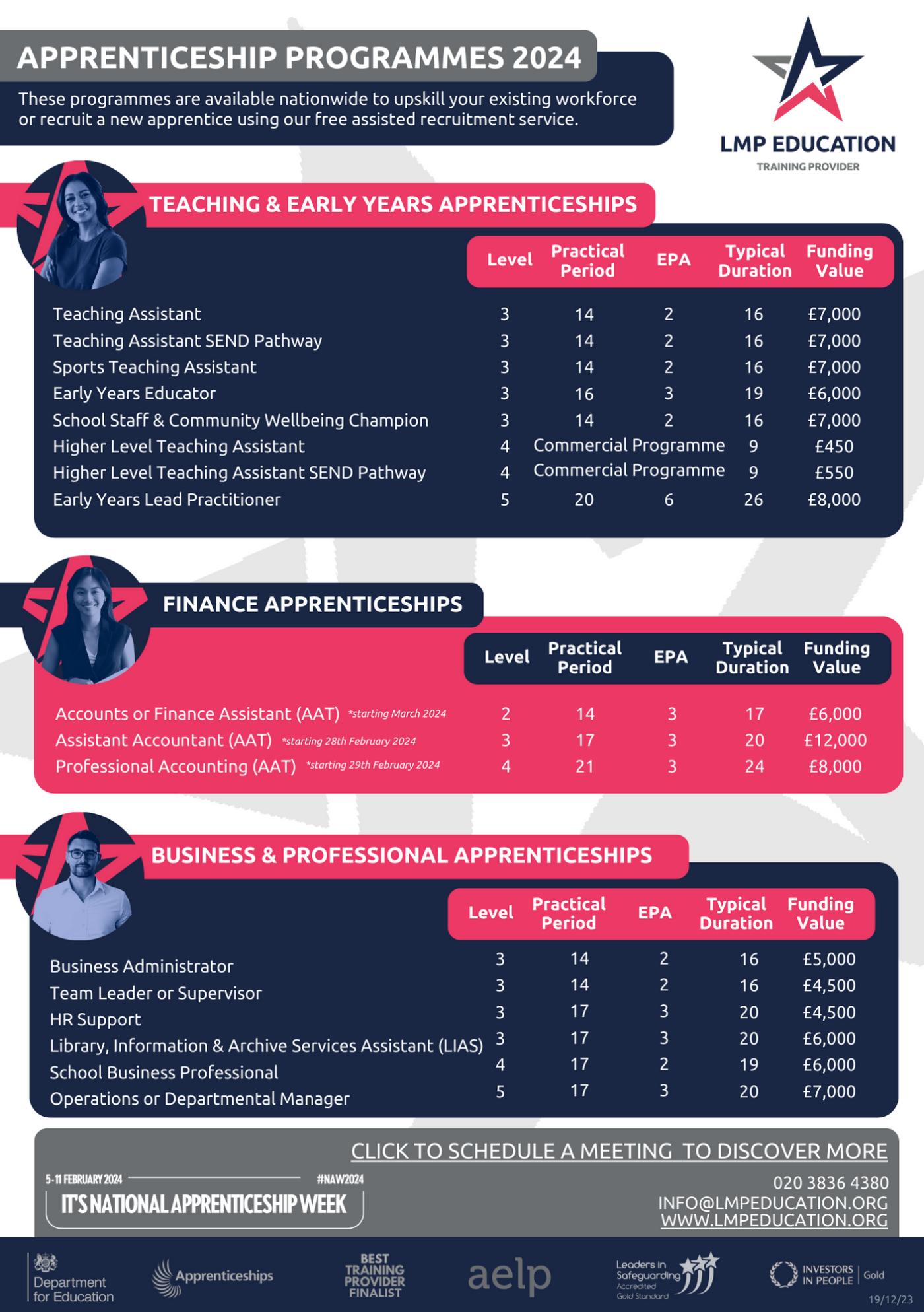 Apprenticeship programmes available in 2024 - LMP